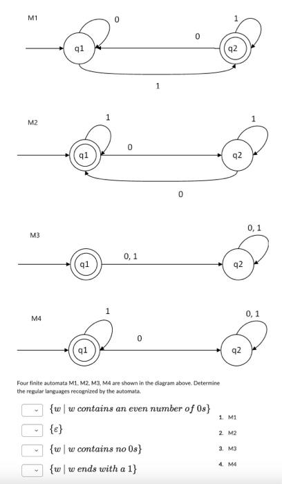 Solved Four finite automata M1, M2, M3, M4 are shown in the | Chegg.com