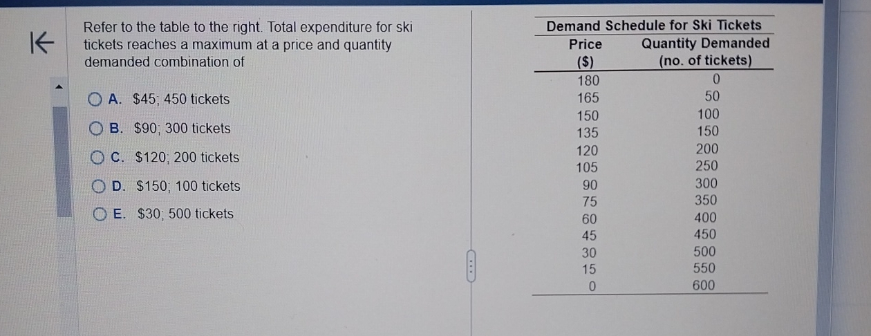 Solved Refer to the table to the right. Total expenditure | Chegg.com