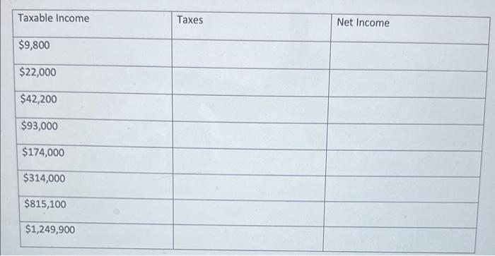 using the given formula, complete net income taxable | Chegg.com