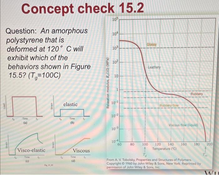 Solved Concept check 15.2 Question: An amorphous polystyrene | Chegg.com