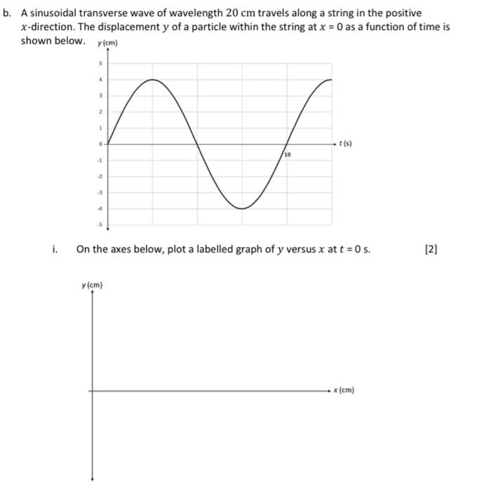 Solved b. A sinusoidal transverse wave of wavelength 20 cm | Chegg.com