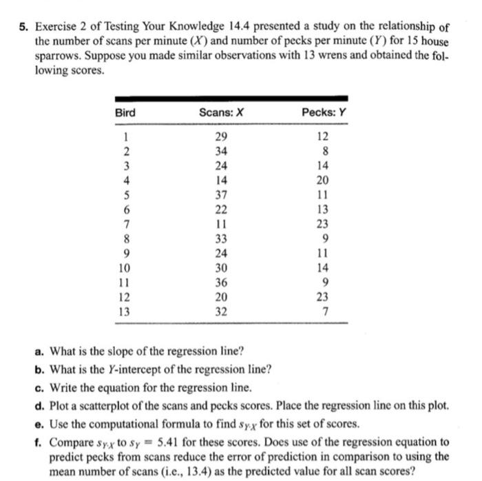 Solved Exercise 2 of Testing Your Knowledge 14.4 presented a | Chegg.com