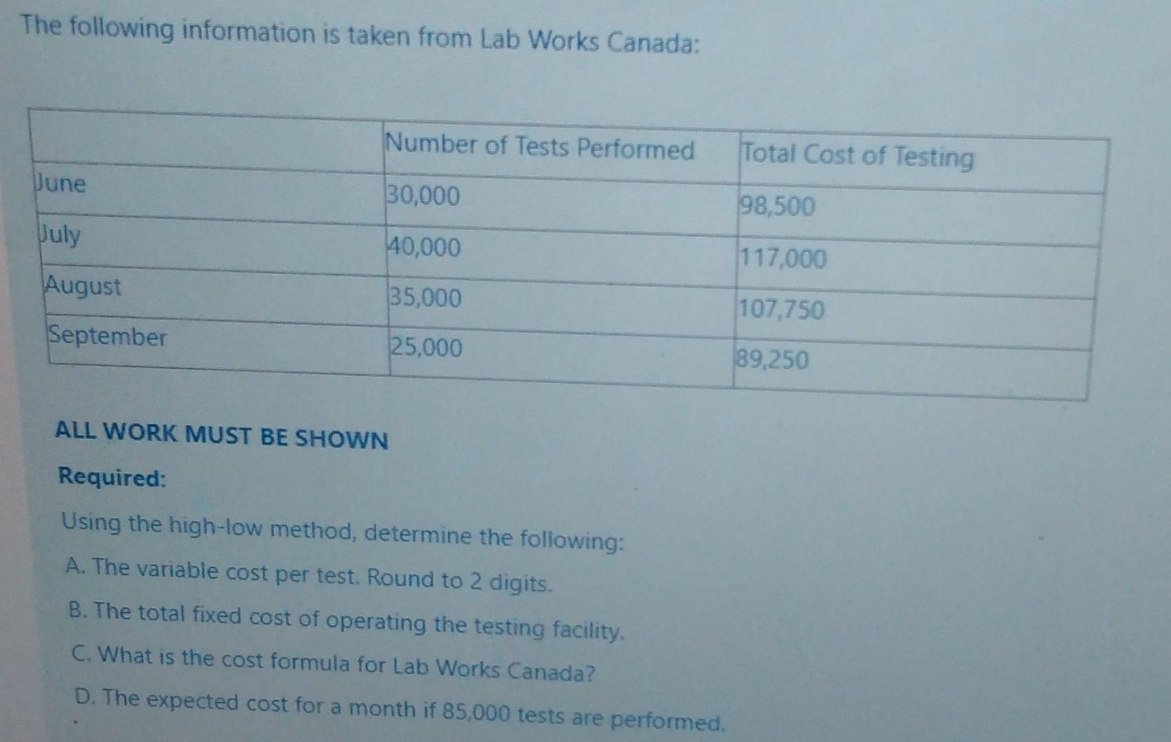 Solved The following information is taken from Lab Works | Chegg.com
