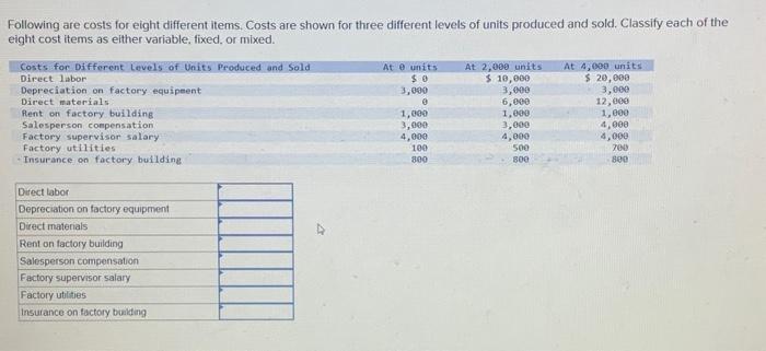 Solved Following are costs for eight different items. Costs | Chegg.com