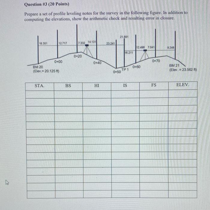 Solved Complete the elevation view for the line AB. | Chegg.com