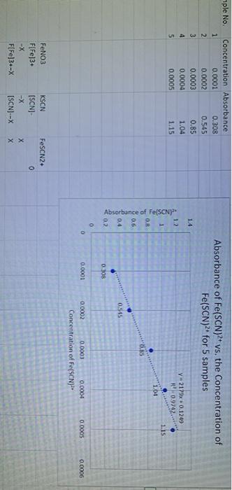 Solved 5. Construct your own ICE table using data and | Chegg.com