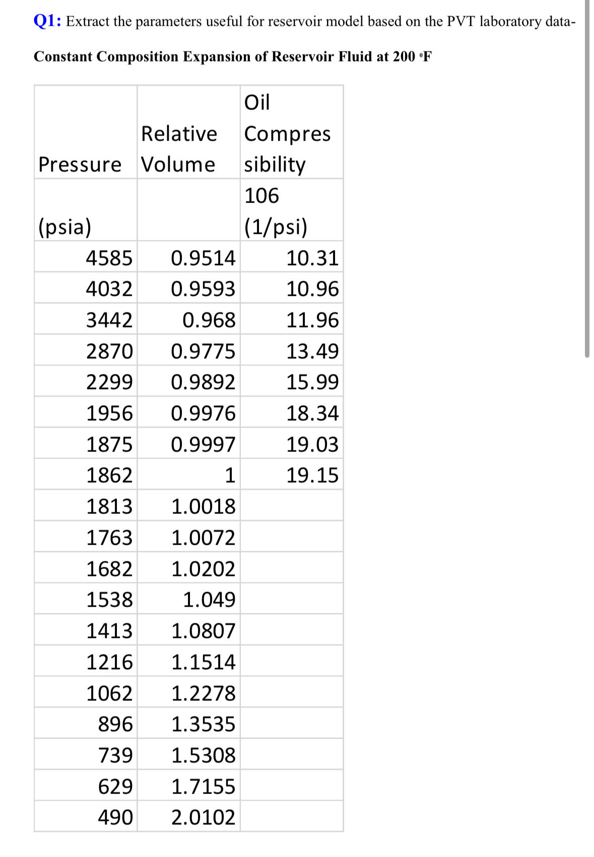 Q1: Extract the parameters useful for reservoir model | Chegg.com