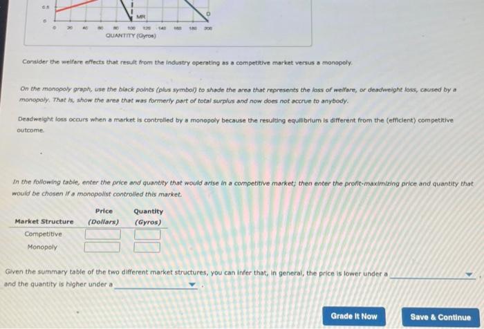 Solved 5. Monopoly outcome versus competition outcome | Chegg.com