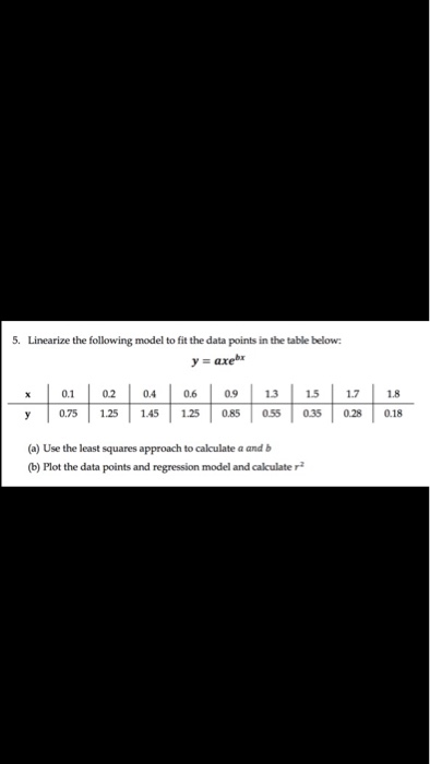 Solved 5. Linearize the following model to fit the data | Chegg.com
