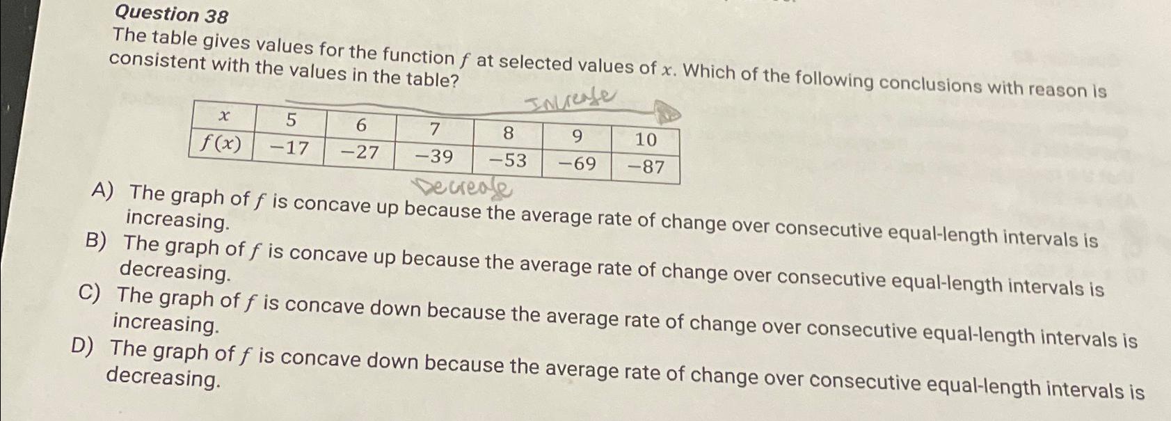 Solved Question 38The table gives values for the function f | Chegg.com