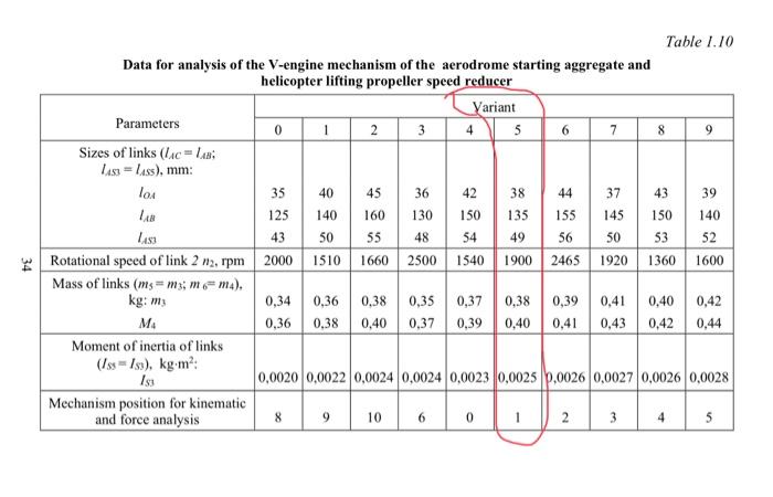 Solved Analyze the V-engine mechanism of the acrodrome | Chegg.com