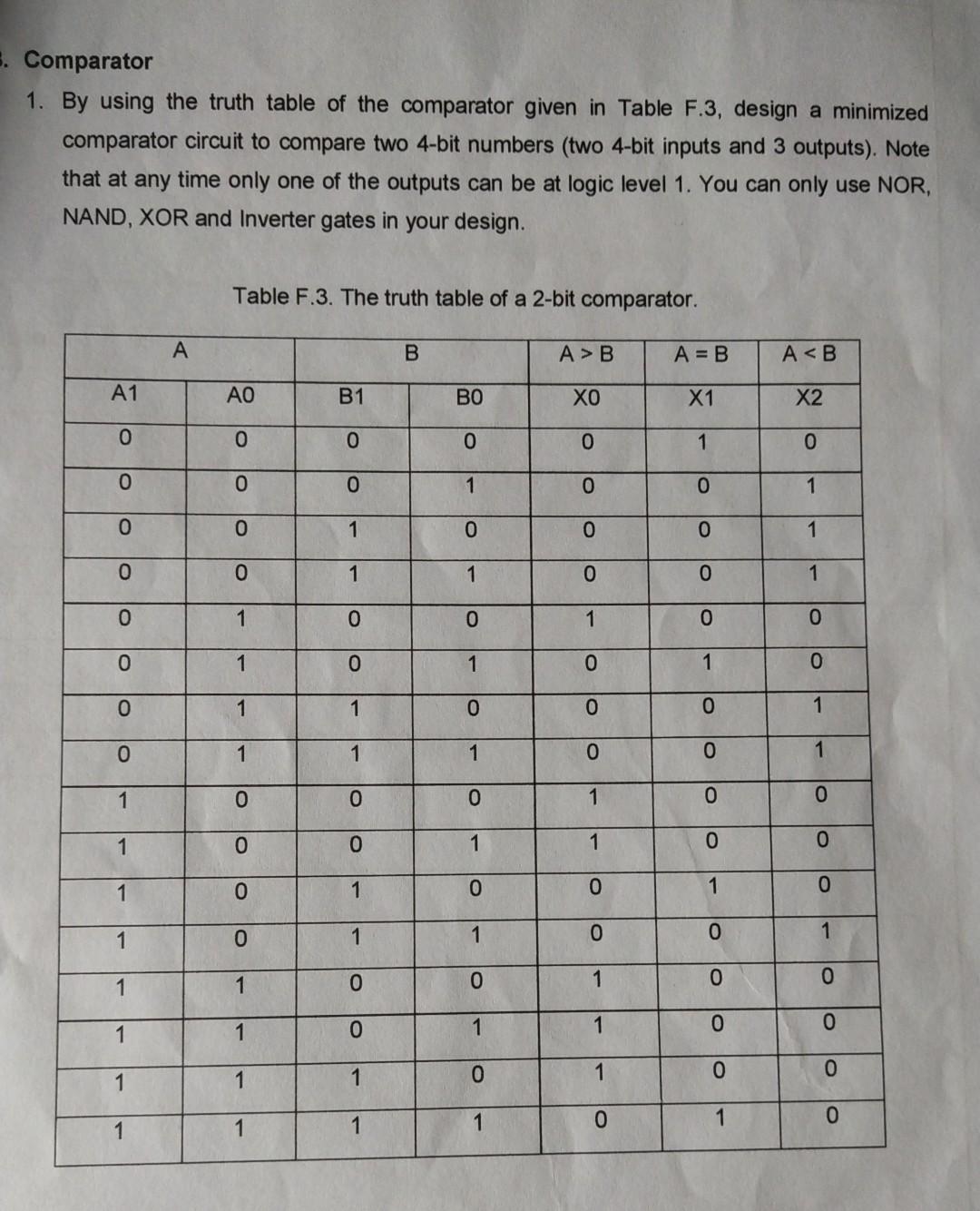 Solved 5. Comparator 1. By using the truth table of the | Chegg.com