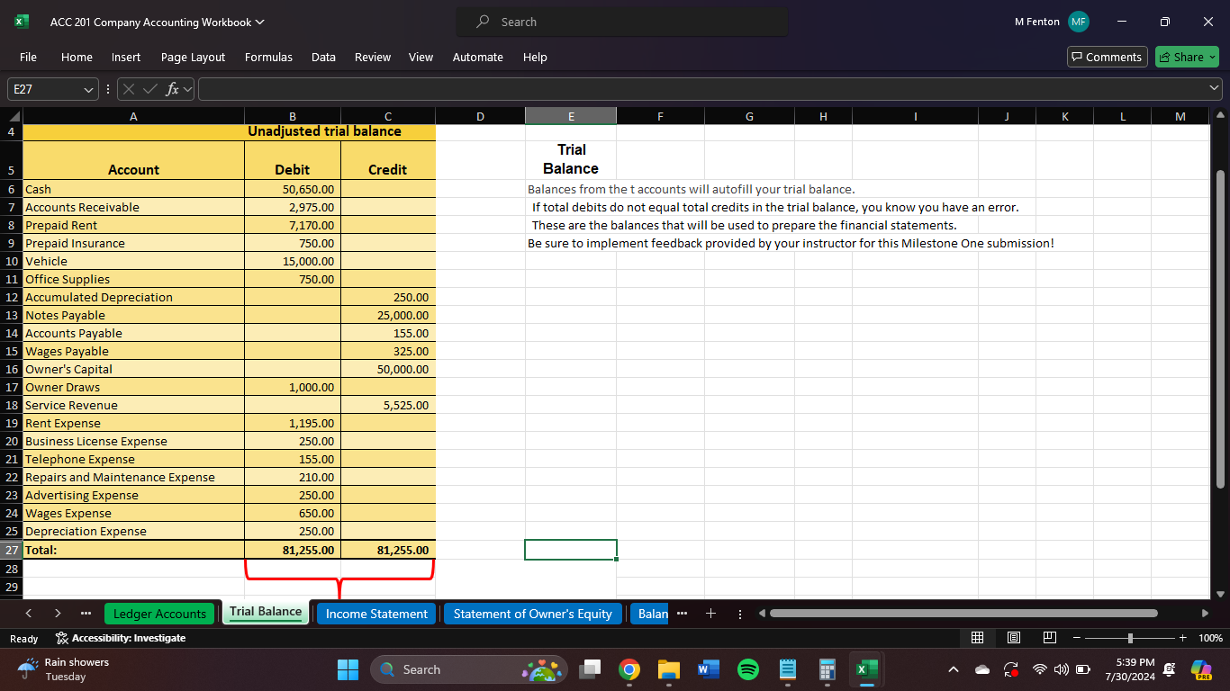 Solved Report Financial Results: Use the account balances | Chegg.com