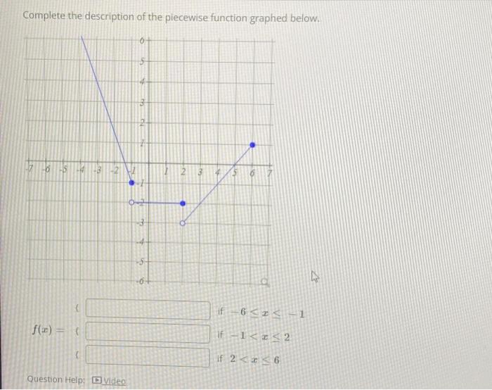 Solved Complete the description of the piecewise function | Chegg.com