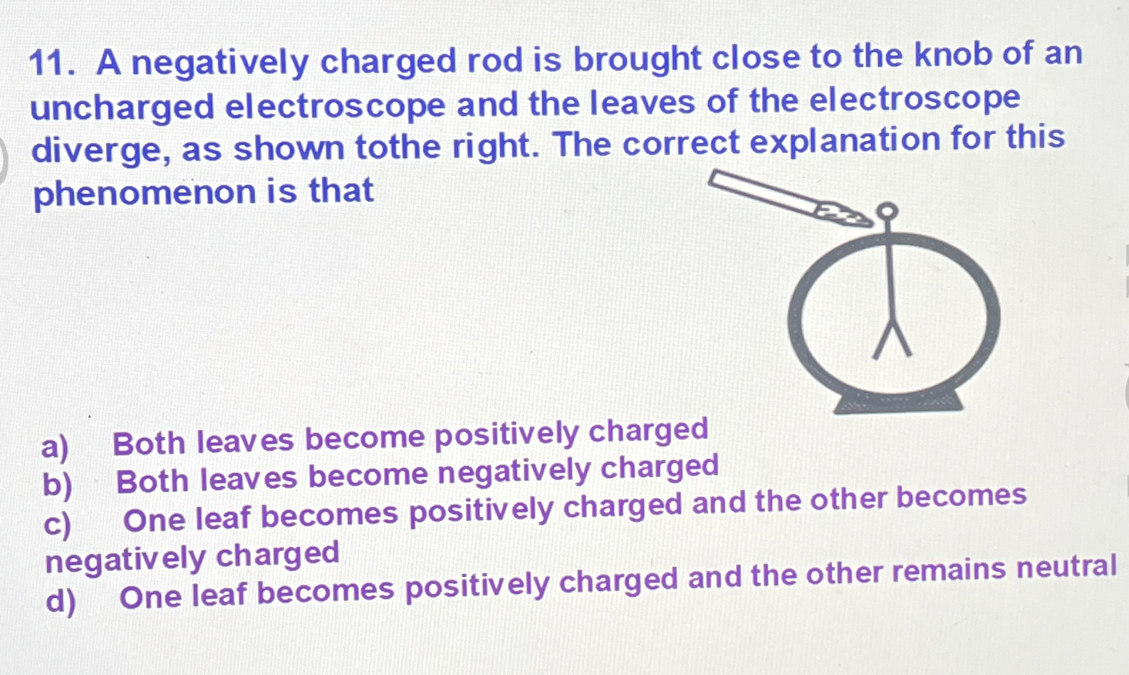 Solved A negatively charged rod is brought close to the knob | Chegg.com