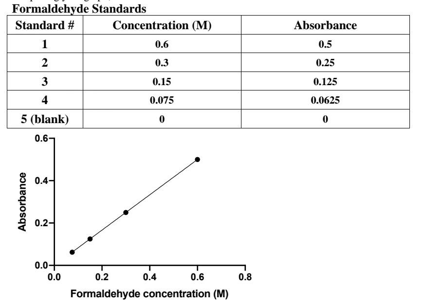 Solved Principle of Experiment CH3 CH3 CH3 + NASH reagent | Chegg.com