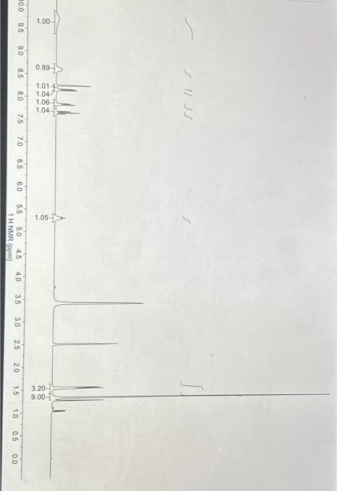 Solved please analyze this nmr spectrum for the synthesis of | Chegg.com