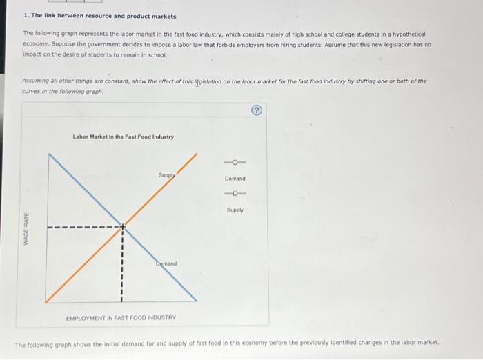 Solved 1. The link between resource and product markets The | Chegg.com