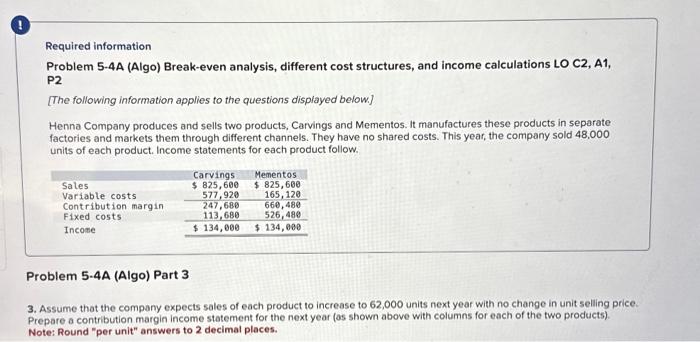 Solved Required information Problem 5-4A (Algo) Break-even | Chegg.com