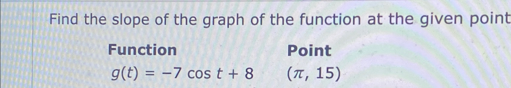 Solved Find the slope of the graph of the function at the | Chegg.com
