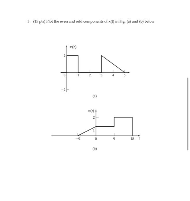 Solved 3. (15 pts) Plot the even and odd components of x(t) | Chegg.com