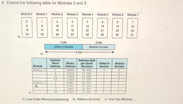 Solved 4. Extend the following table for Modules 2 and 3. a) | Chegg.com