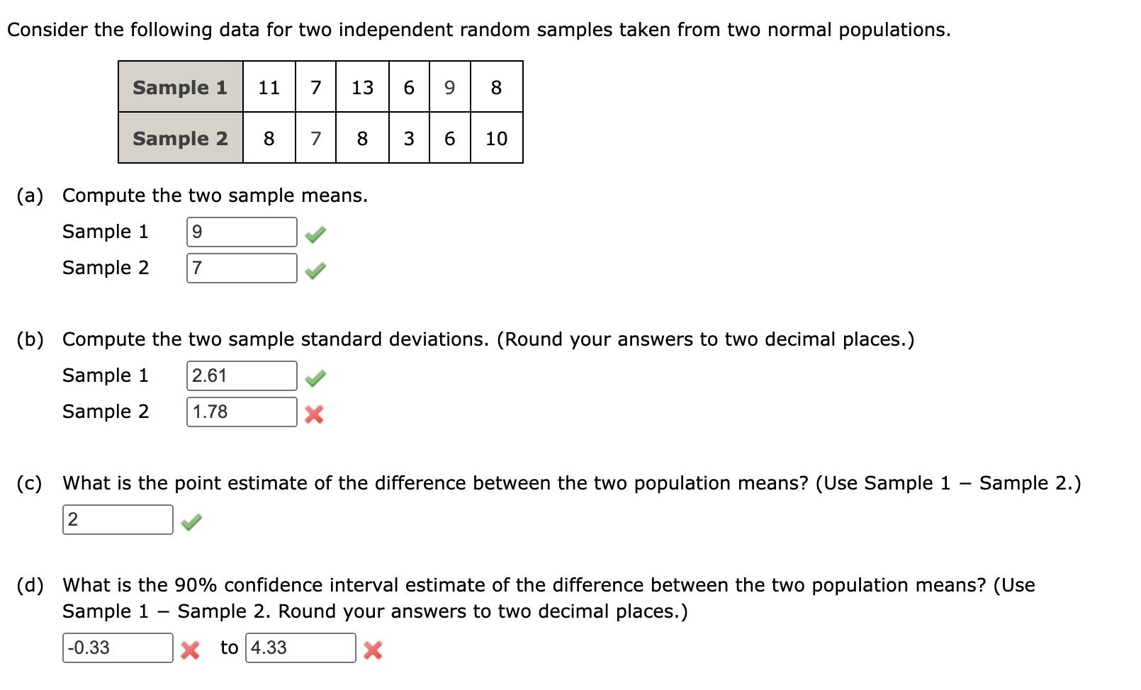 Consider the following data for two independent | Chegg.com