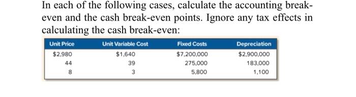 Solved In each of the following cases, calculate the | Chegg.com