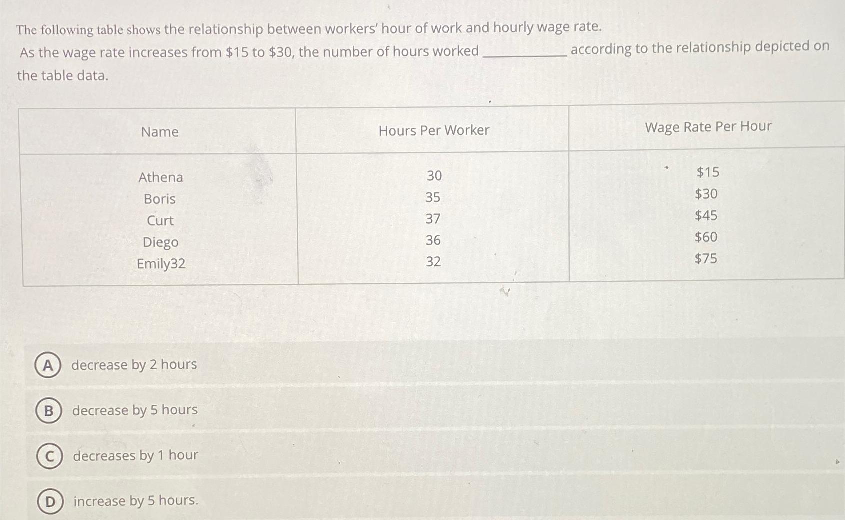 Solved The following table shows the relationship between | Chegg.com