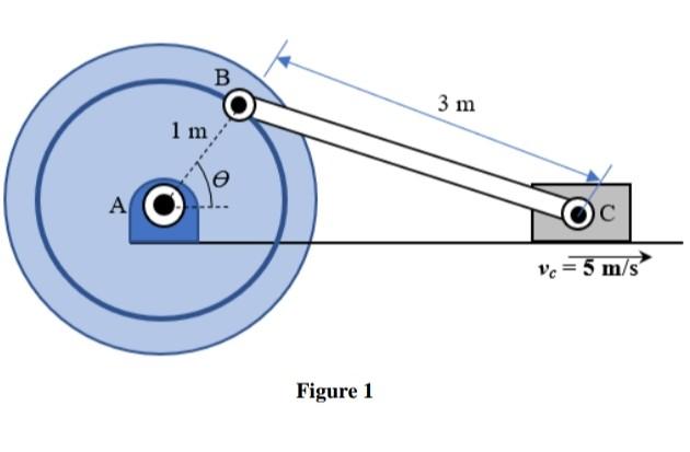 Solved The slider crank mechanism shown in Figure 1 consists | Chegg.com