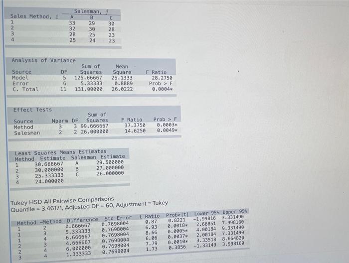 Solved c) Use Tukey simultaneous 95 percent confidence | Chegg.com Solved c) Use Tukey simultaneous 95 percent confidence | Chegg.com