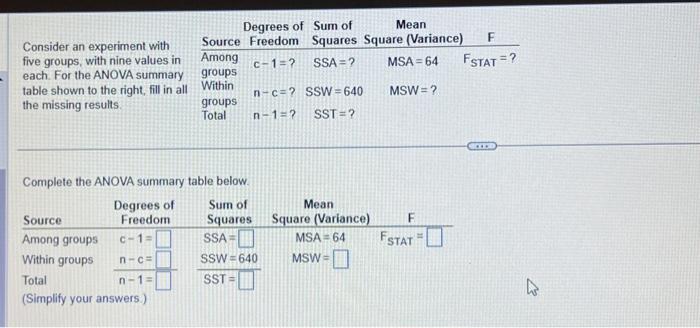 Consider an experiment with five groups, with nine | Chegg.com