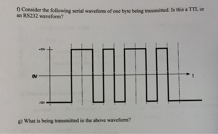 Solved f) Consider the following serial waveform of one byte | Chegg.com