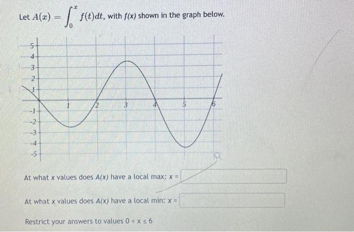 Solved Let A(x)=∫0xf(t)dt, with f(x) shown in the graph | Chegg.com
