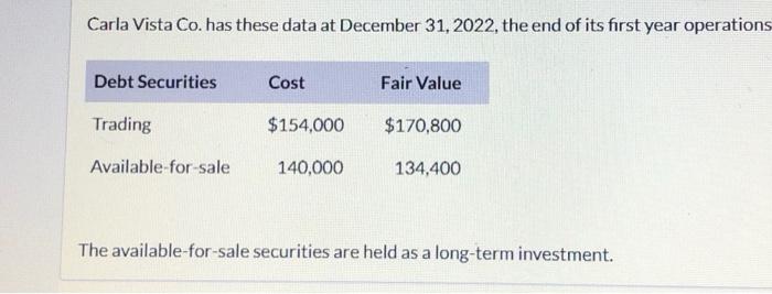 Solved Carla Vista Co. has these data at December 31,2022, | Chegg.com