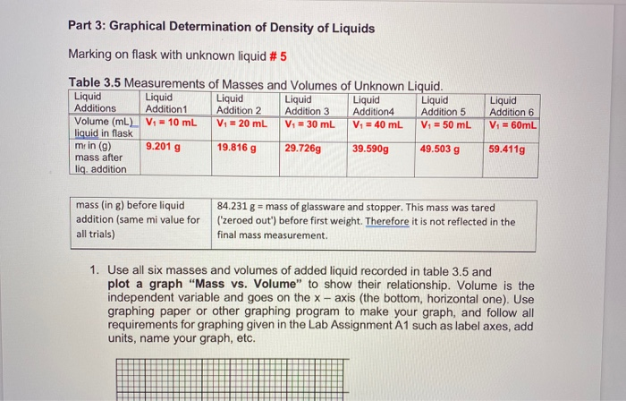 Solved Part 3: Graphical Determination of Density of Liquids | Chegg.com