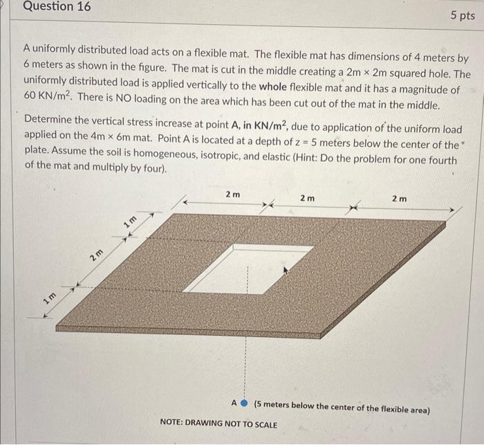 A uniformly distributed load acts on a flexible mat. | Chegg.com