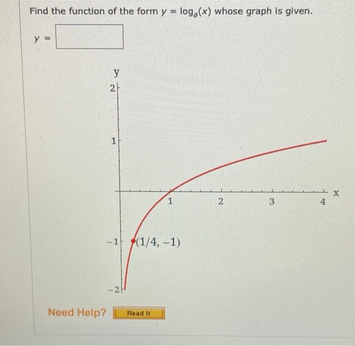 Solved Find the function of the form y = loga(x) whose graph | Chegg.com