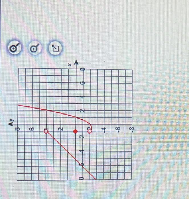 Solved Use the graph of G shown to the right to find the | Chegg.com
