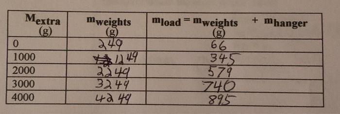Solved Calculation of μs 1. Calculate μs from the equation | Chegg.com