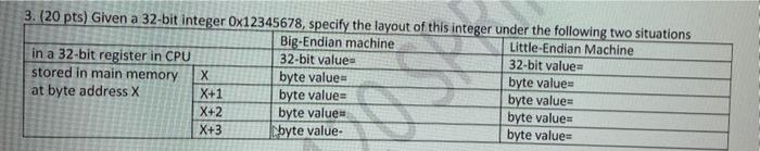 Solved 3. (20 pts) Given a 32-bit integer Ox12345678, | Chegg.com