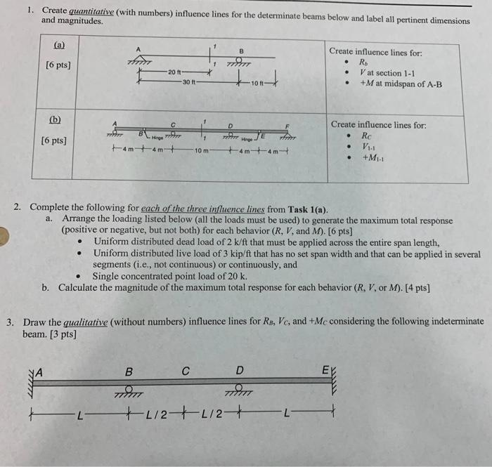Solved 1. Create quantitative (with numbers) influence lines | Chegg.com