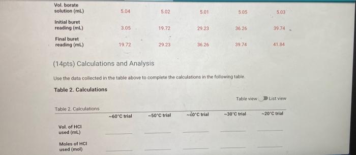 Solved Data And Report Submission - Entropy Of Borax | Chegg.com