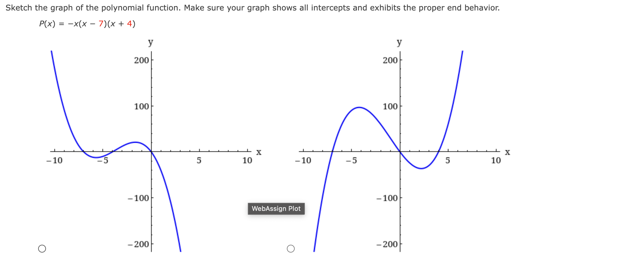 Solved Sketch the graph of the polynomial function. Make | Chegg.com