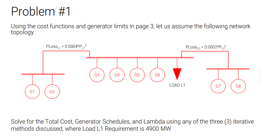 Solved Using the cost functions and generator limits in page | Chegg.com