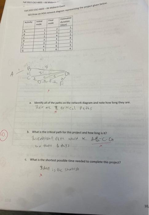 Solved fav 2022CSC4603−06 Midterm Feam a. Identify all of | Chegg.com