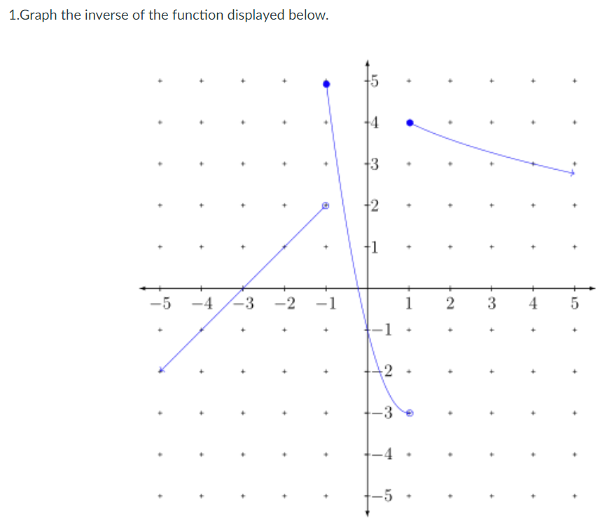 Solved 1.Graph the inverse of the function displayed below. | Chegg.com