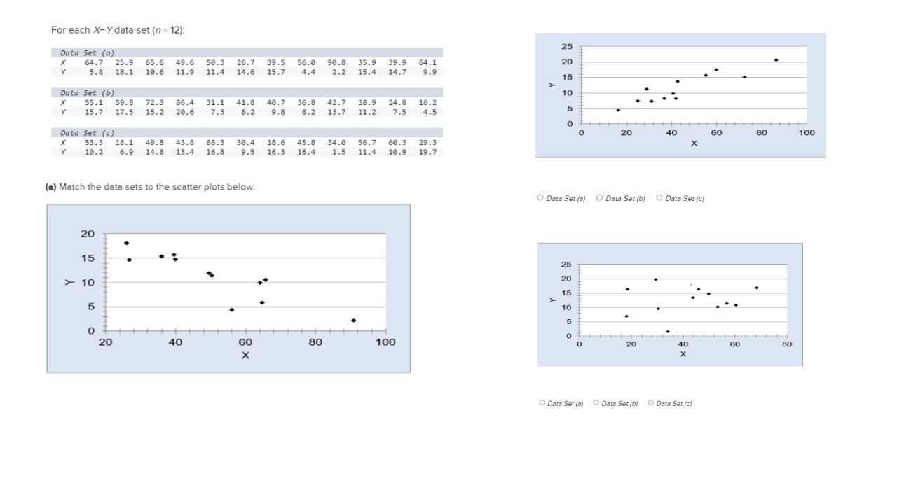 Solved For each X−Y data set (n = 12) (see attached | Chegg.com