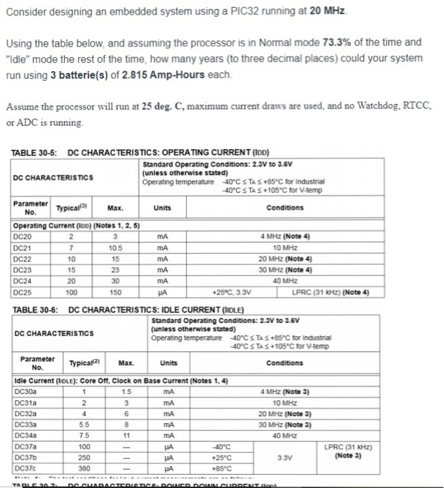 Consider designing an embedded system using a PIC32 | Chegg.com