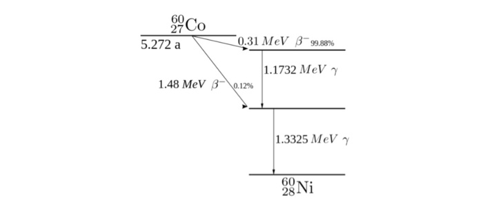Solved 4) Broad ("bad geometry") and narrow beams ("good | Chegg.com